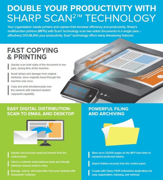 Sharp Scan 2 Technology - Specialty Business Solutions